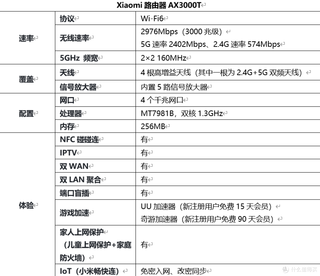 入门神机？小米AX3000T路由器开箱体验评测_路由器_什么值得买