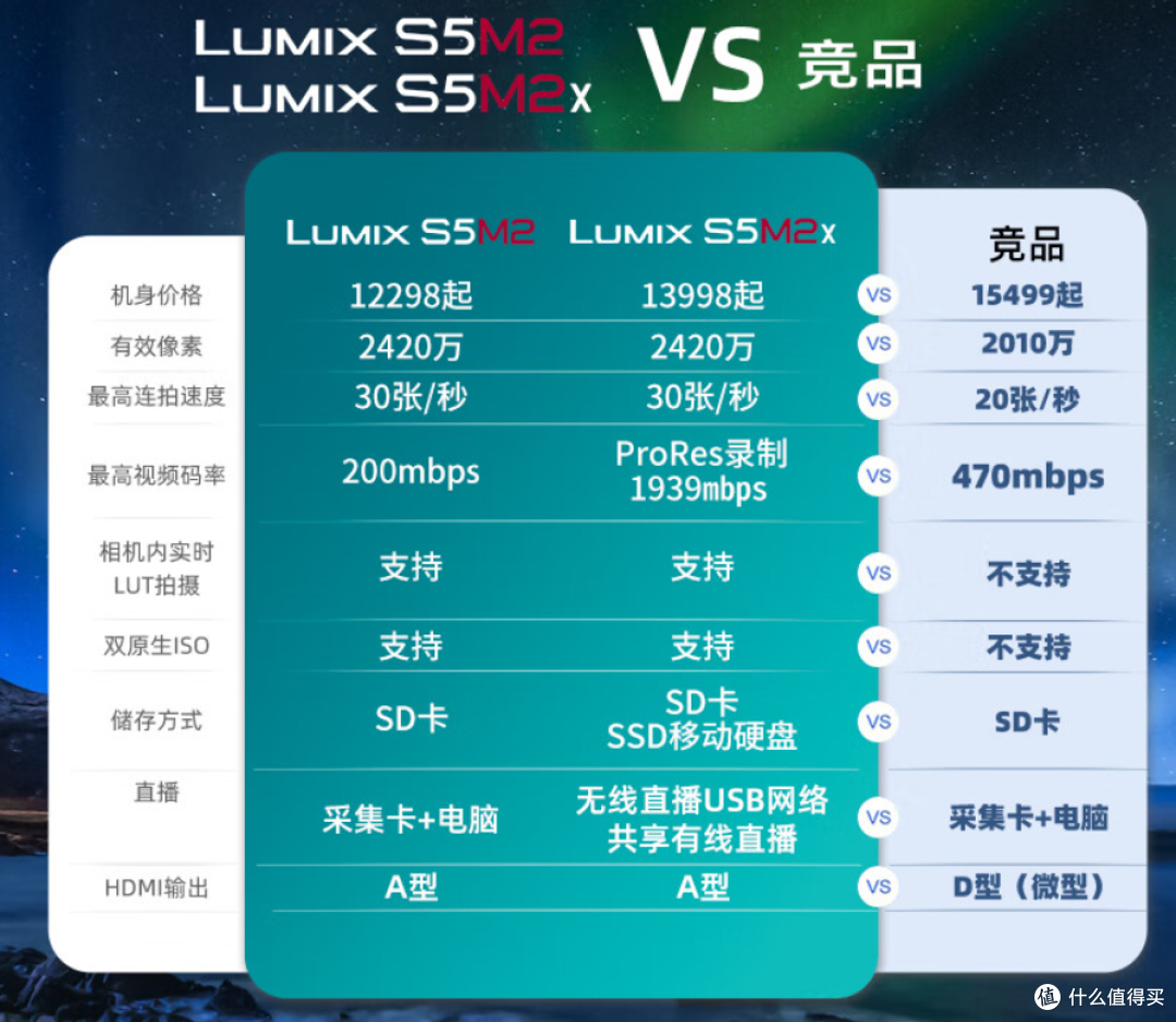 S5M2还是S5M2x？松下全画幅新机怎么选？看完秒懂_单电相机_什么值得买