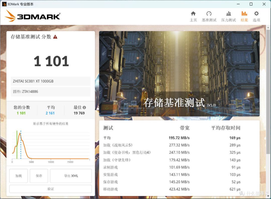 SATA SSD焕发新生：致态SC001 XT评测_固态硬盘_什么值得买