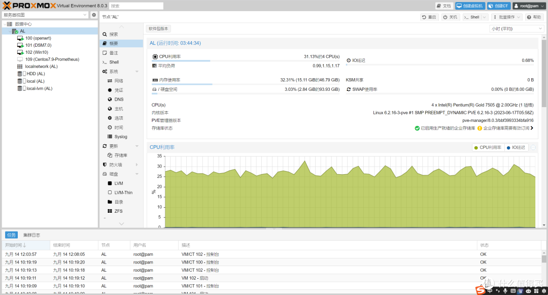 备份的艺术与科学——PVE8.0.3虚拟机与黑裙DSM7.1.1的实践_NAS存储_什么值得买