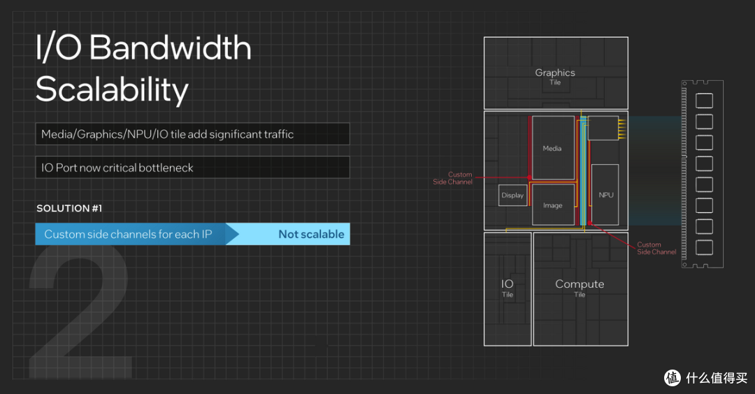 酷睿Ultra的高效能秘籍，英特尔Meteor Lake SOC模块架构浅析_CPU_什么值得买