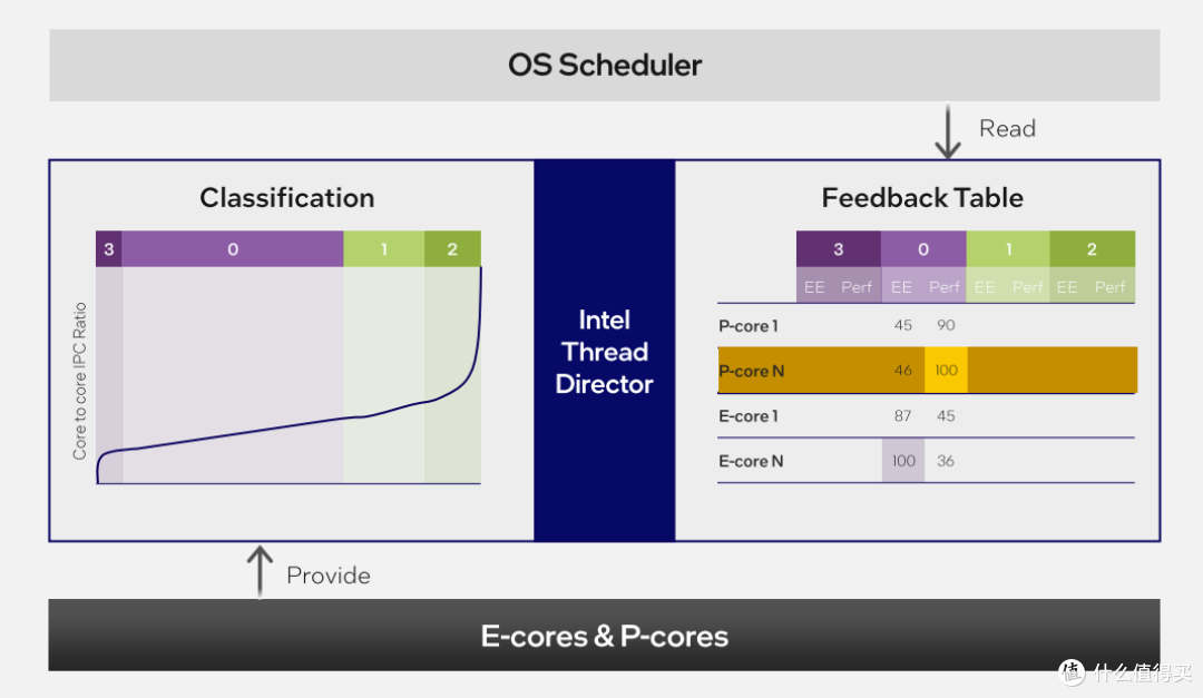 酷睿Ultra的高效能秘籍，英特尔Meteor Lake SOC模块架构浅析_CPU_什么值得买
