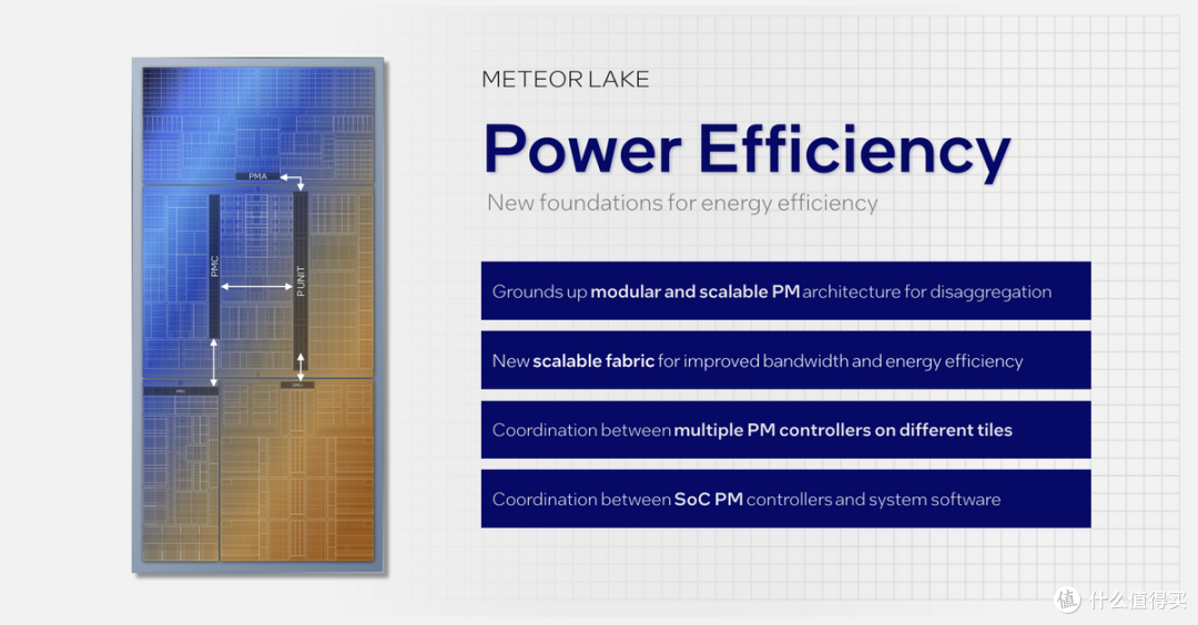 酷睿Ultra的高效能秘籍，英特尔Meteor Lake SOC模块架构浅析_CPU_什么值得买