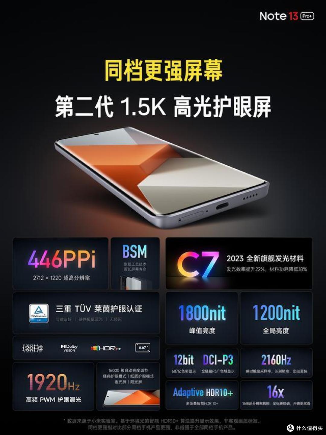 红米Note13 Pro+发布：2亿像素+IP68防水+120W闪充，售价有点意外_手机_什么值得买