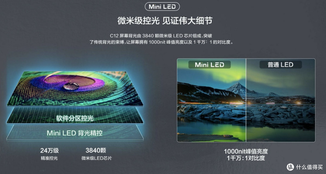 OLED还是MiniLED？高端显示器怎么选__什么值得买