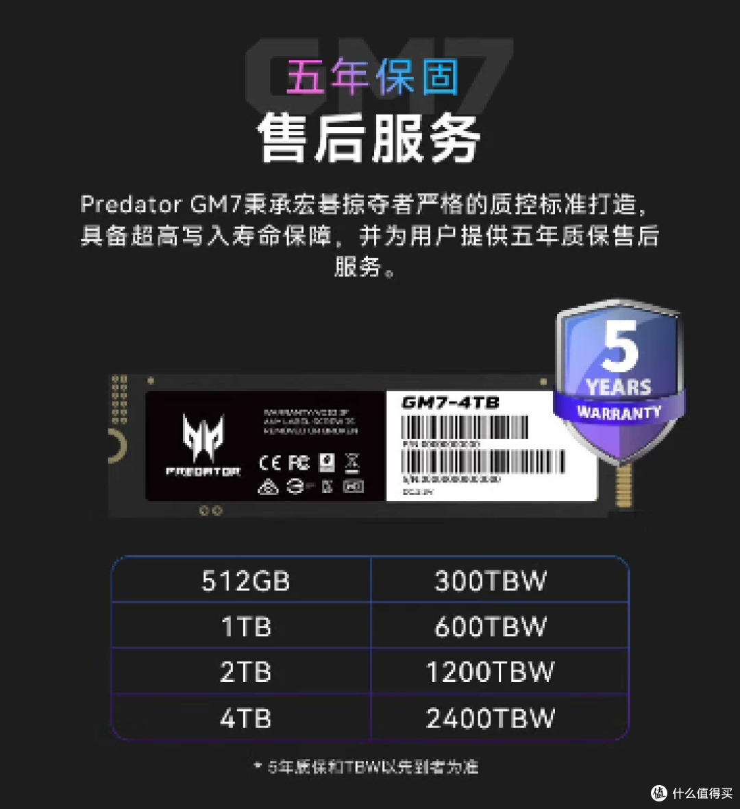 40G网卡七十块，4T SSD只要一千块！HP544网卡+宏碁掠夺者GM7 全闪40G NAS干货教程！_固态硬盘_什么值得买