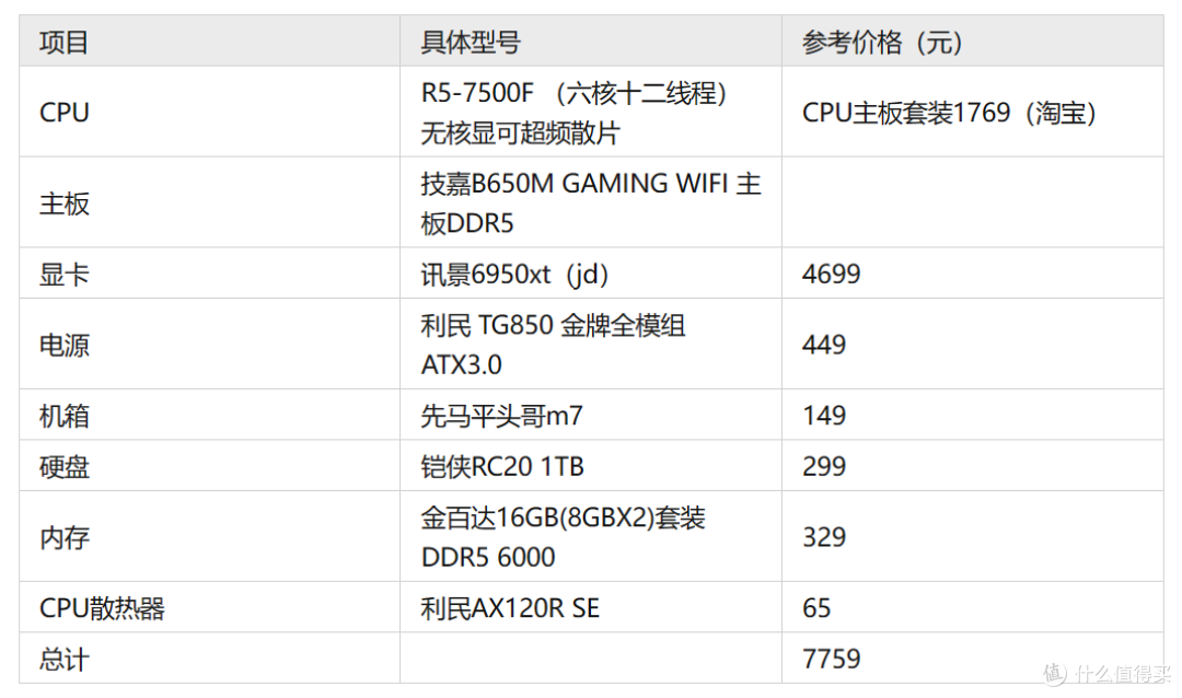 自己组装电脑，7000-8000元配置推荐，一文搞定_CPU_什么值得买