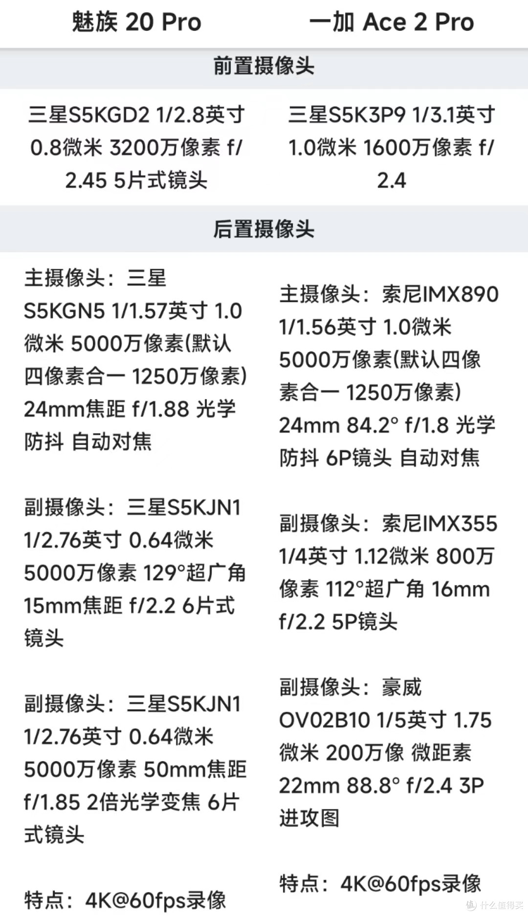 一加Ace2Pro和魅族20Pro怎么选比较好？_安卓手机_什么值得买