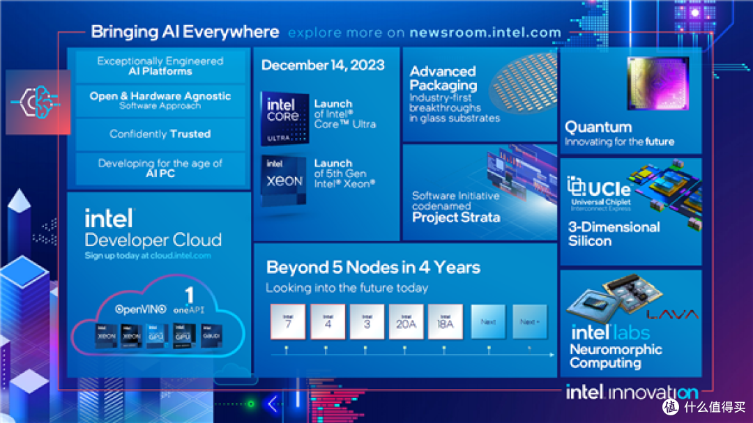 提升AIGC端侧算力利用率，英特尔让AI走进千家万户_CPU_什么值得买