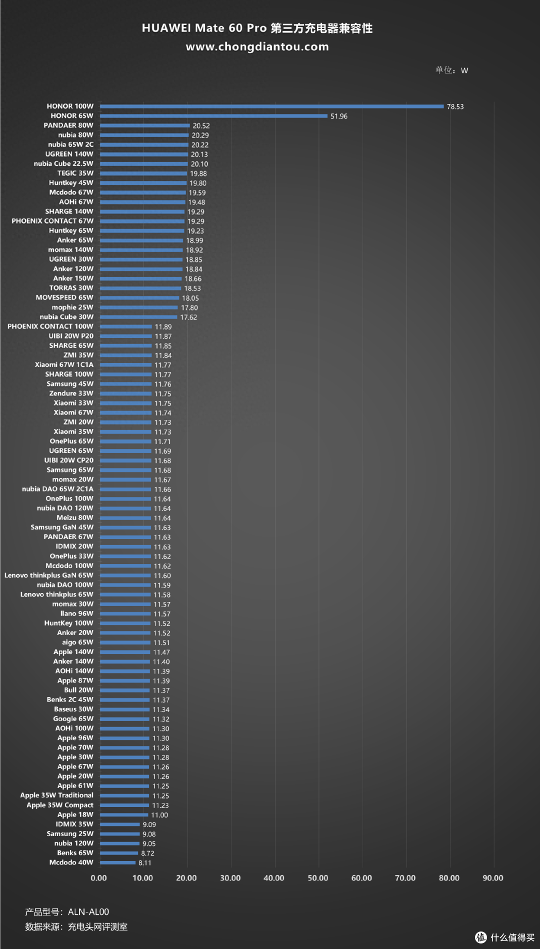 卧薪尝胆，旗舰归来，华为Mate 60 Pro 手机评测_手机_什么值得买