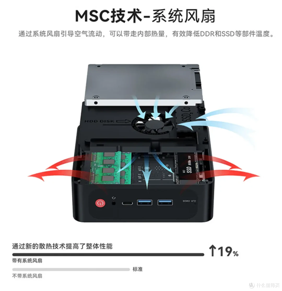 办公室快乐摸鱼玩法经验分享，NUC8豆子峡谷升级零刻SER5 MAX迷你主机_台式机_什么值得买