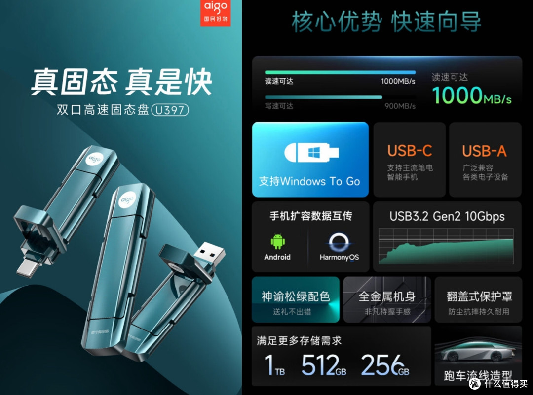 不是U盘？是双口+千兆新物种！aigo高速固态U盘U397【评测+指南】_U盘_什么值得买