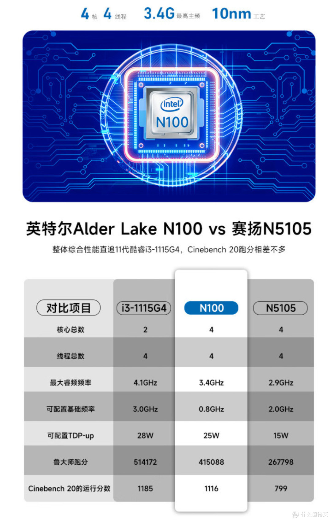 579元绝对值！英特尔12代N100准系统，电脑比白菜还便宜的时代来了！_家用电脑_什么值得买