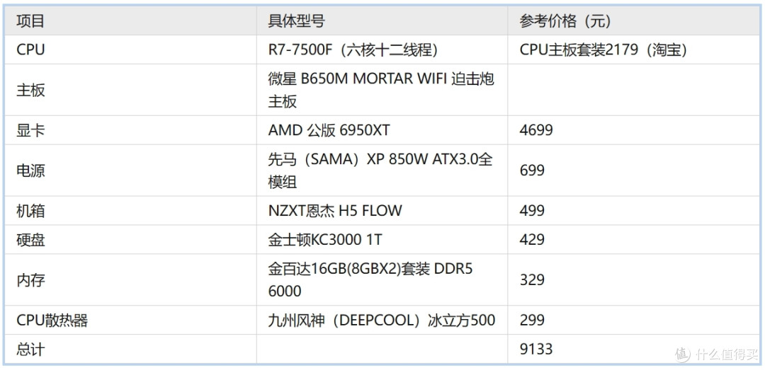 自己组装电脑，4070和6950xt配置推荐，一文搞定，适合大部分人_主板_什么值得买