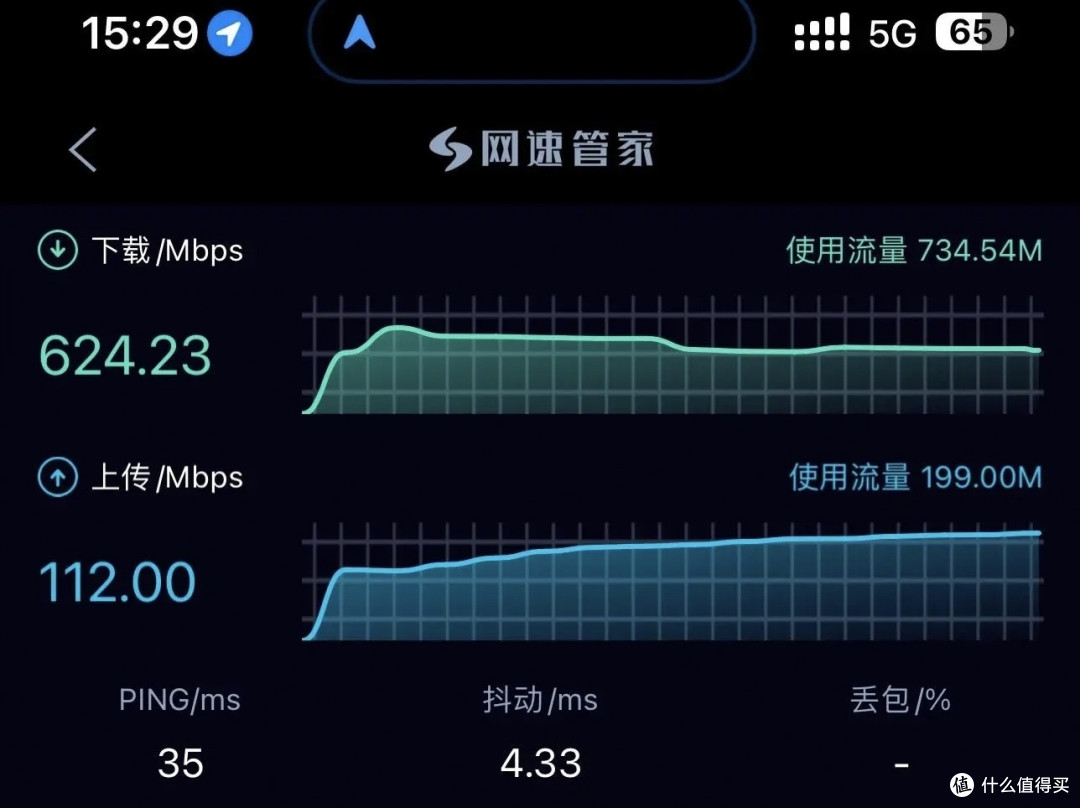 广电双久卡:29 元享受 192G 全国流量 +192 分钟通话，长期套餐适合 16-70 周岁用户_运营商_什么值得买