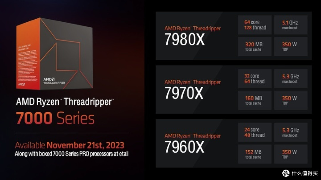重回 HEDT 战场！ AMD 发布 锐龙Threadripper 7000/PRO 7000 WX 系列处理器 最高 96 核心 192 ...