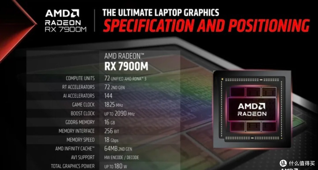 AMD 推出 Radeon RX7900M 旗舰笔记本GPU 新一代 A+A 外星人 配置机型同步登场_笔记本电脑_什么值得买