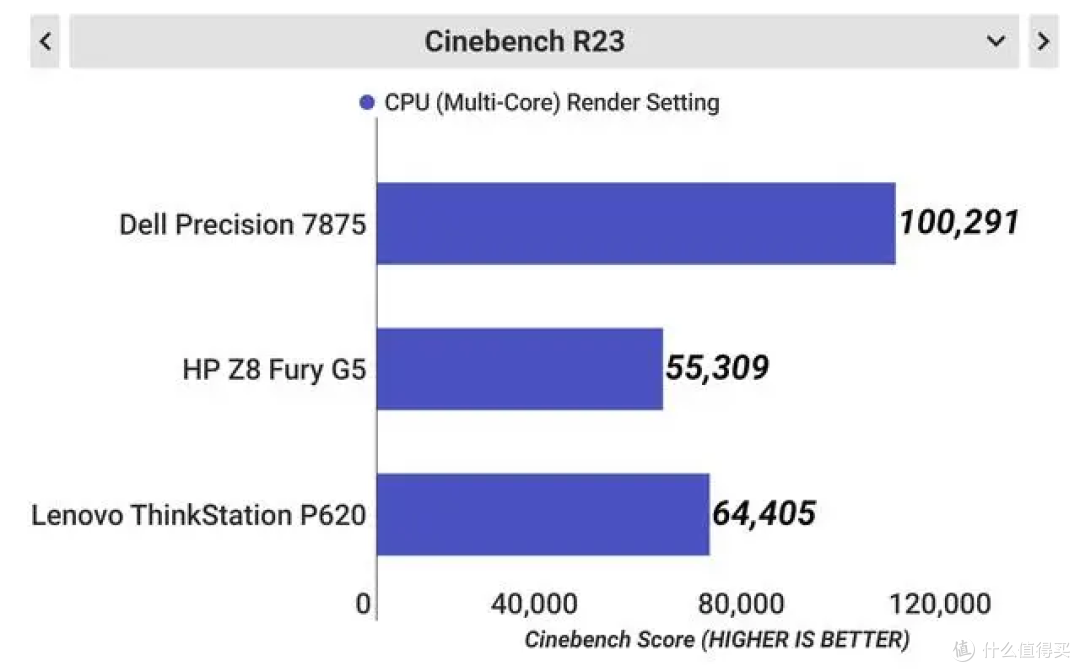 7995WX线程撕裂者正式发布 96核192线程_CPU_什么值得买