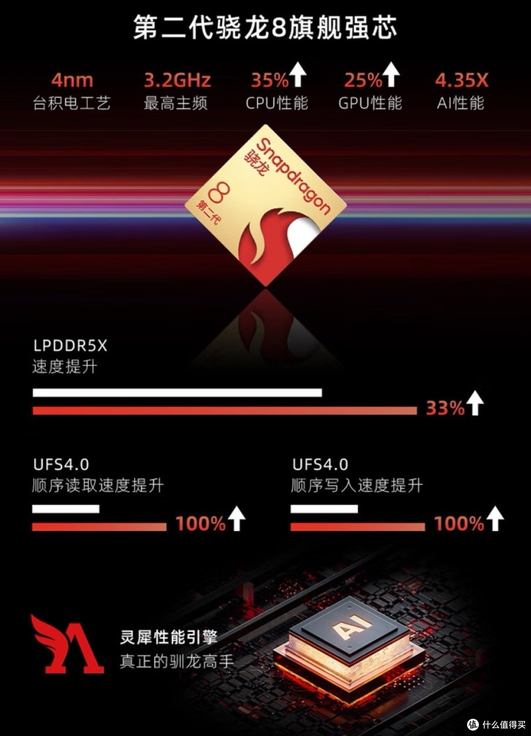 8Gen2，12+256，144Hz，5000mAh电池80W快充…努比亚Z50，双11有望到2000_手机_什么值得买