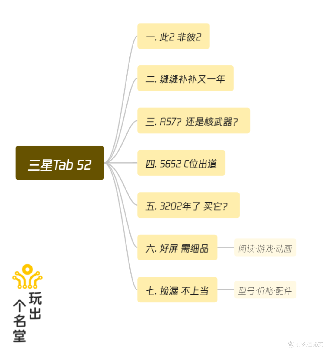末代板皇 八寸绝唱 三星Tab S2 150元拿下！__什么值得买