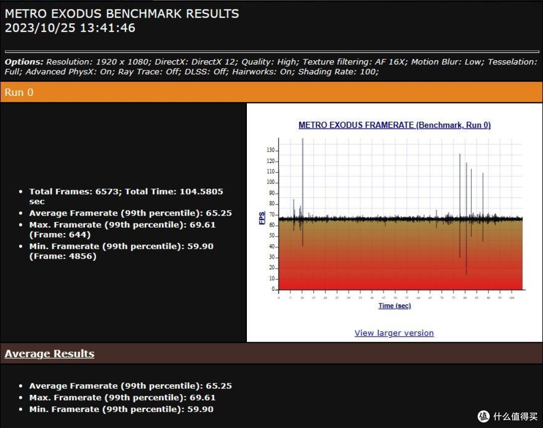 升级尺度比i9大 酷睿14代的真正排面 i7-14700K台式机处理器评测_CPU_什么值得买