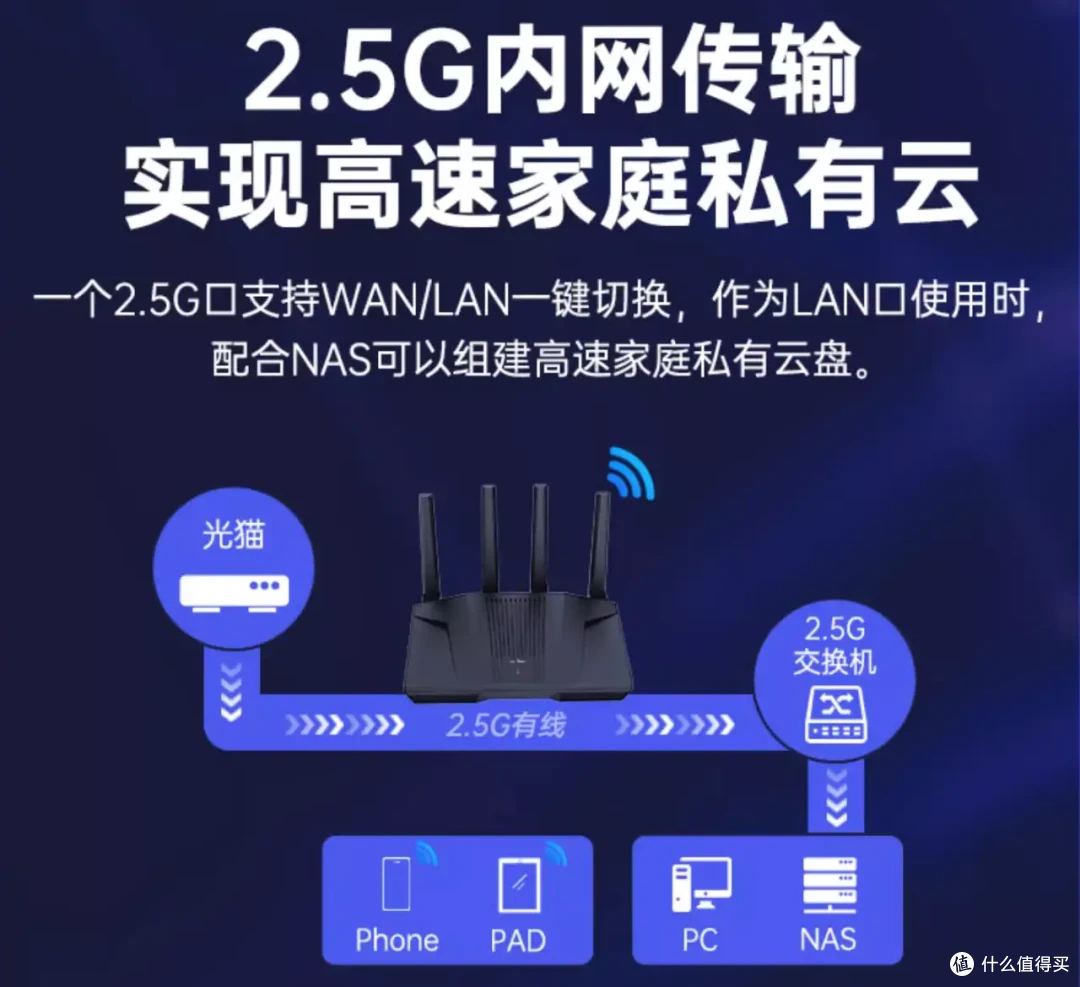 双2.5G+开源OpenWRT，这台AX6000路由器有亿点不同！GL-MT6000上手体验，软路由+硬路由的完美结合体！_路由器_什么值得买