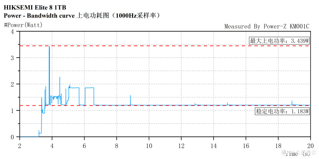 HIKSEMI Elite 8 1T—— 成品方案PSSD简测_硬盘_什么值得买