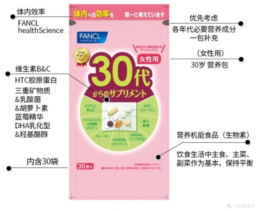 女性30+综合营养包——芳珂FANCL 女士复合维生素 _基础健康_什么值得买