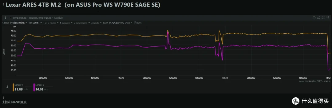 YMTC 232L+NVMe 2.0--Lexar ARES 4TB M.2 SSD专业向评测_硬盘_什么值得买
