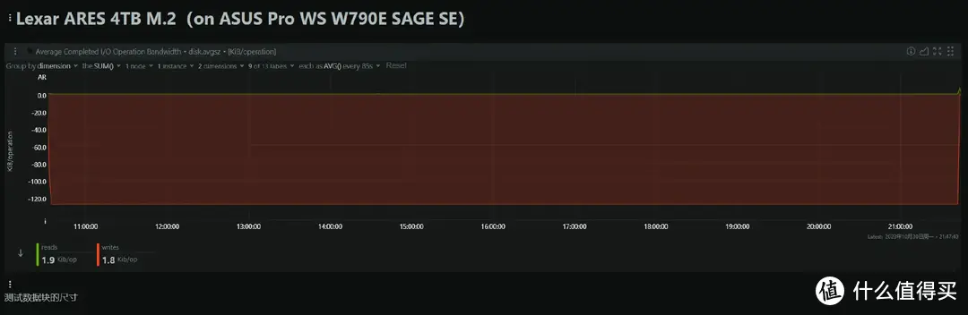 YMTC 232L+NVMe 2.0--Lexar ARES 4TB M.2 SSD专业向评测_硬盘_什么值得买