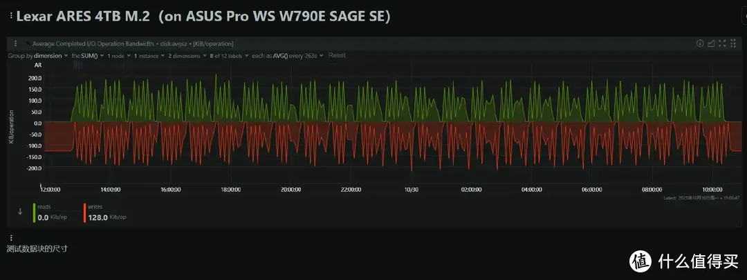 YMTC 232L+NVMe 2.0--Lexar ARES 4TB M.2 SSD专业向评测_硬盘_什么值得买