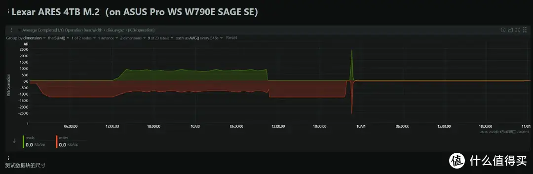 YMTC 232L+NVMe 2.0--Lexar ARES 4TB M.2 SSD专业向评测_硬盘_什么值得买