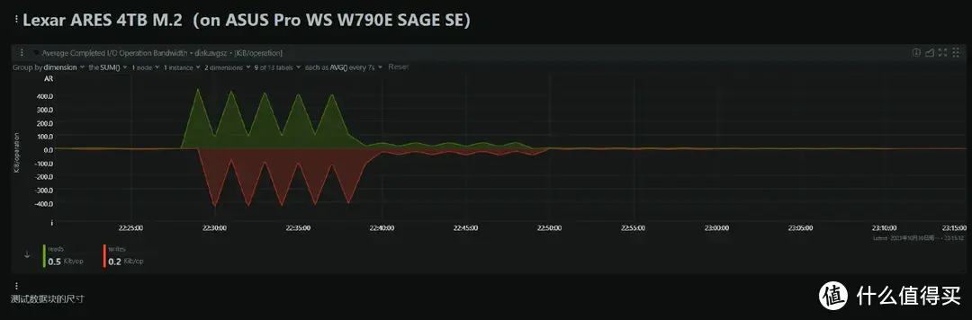 YMTC 232L+NVMe 2.0--Lexar ARES 4TB M.2 SSD专业向评测_硬盘_什么值得买