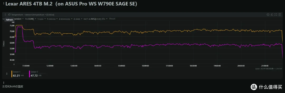 YMTC 232L+NVMe 2.0--Lexar ARES 4TB M.2 SSD专业向评测_硬盘_什么值得买