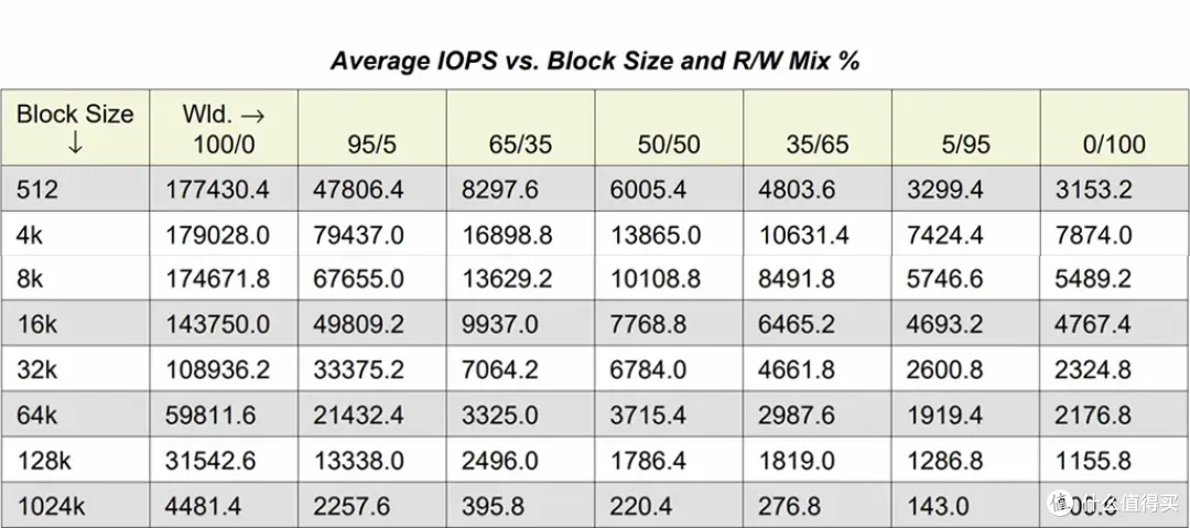 YMTC 232L+NVMe 2.0--Lexar ARES 4TB M.2 SSD专业向评测_硬盘_什么值得买