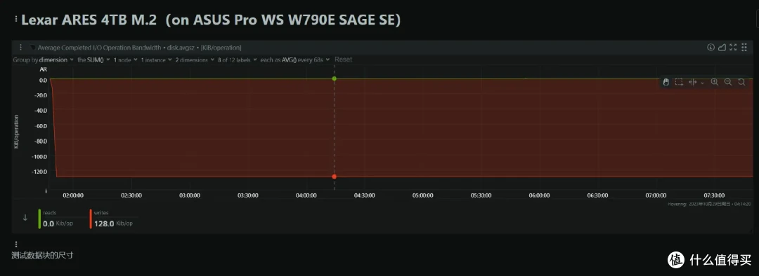 YMTC 232L+NVMe 2.0--Lexar ARES 4TB M.2 SSD专业向评测_硬盘_什么值得买