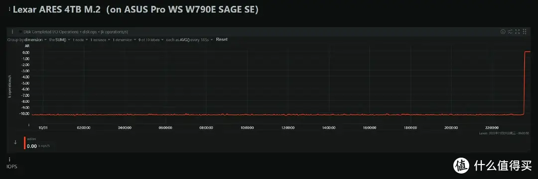 YMTC 232L+NVMe 2.0--Lexar ARES 4TB M.2 SSD专业向评测_硬盘_什么值得买