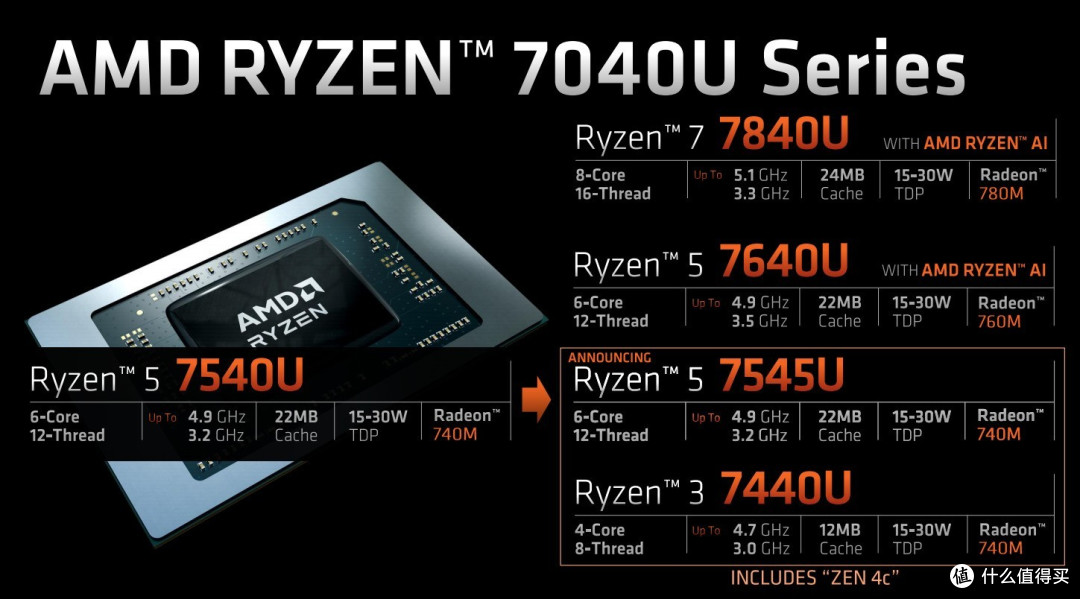 同样是大小核，AMD Zen 4c为何更强？_CPU_什么值得买