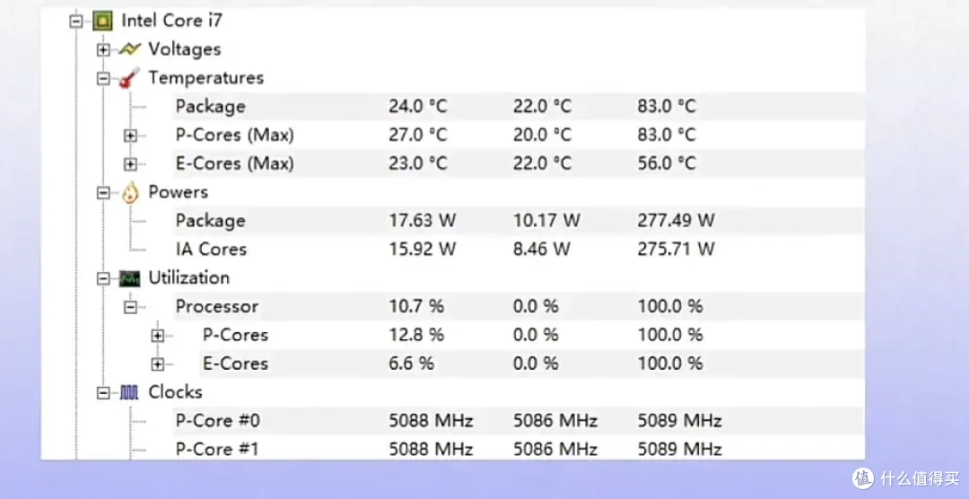 I7变种13790f 它来了？对比7800x3d好不好我是最清楚的 ，电脑这方面我只听麦克阿瑟的_CPU_什么值得买
