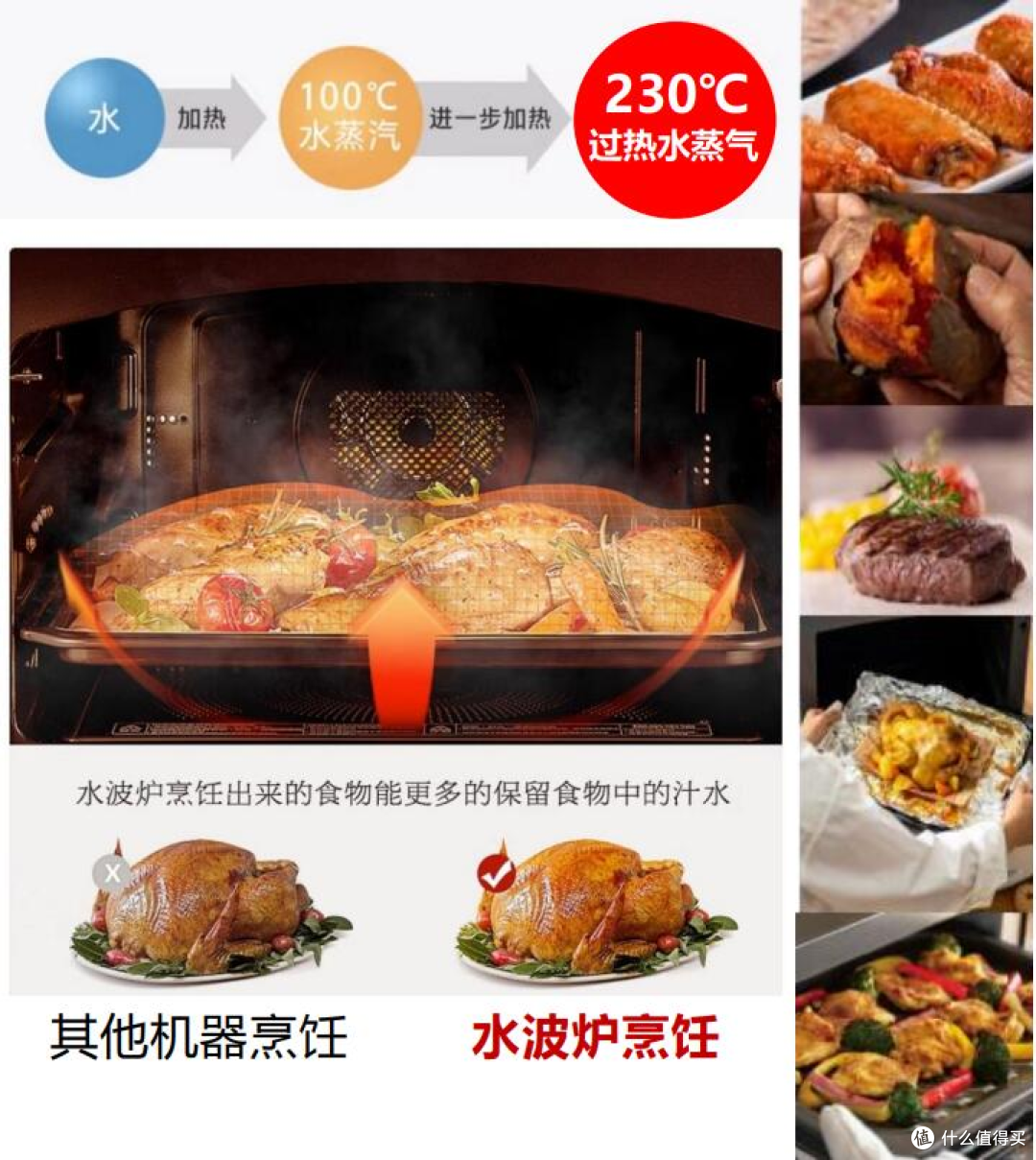 水波炉or微蒸烤一体机？东芝首款嵌入式水波炉XT65测评！__什么值得买
