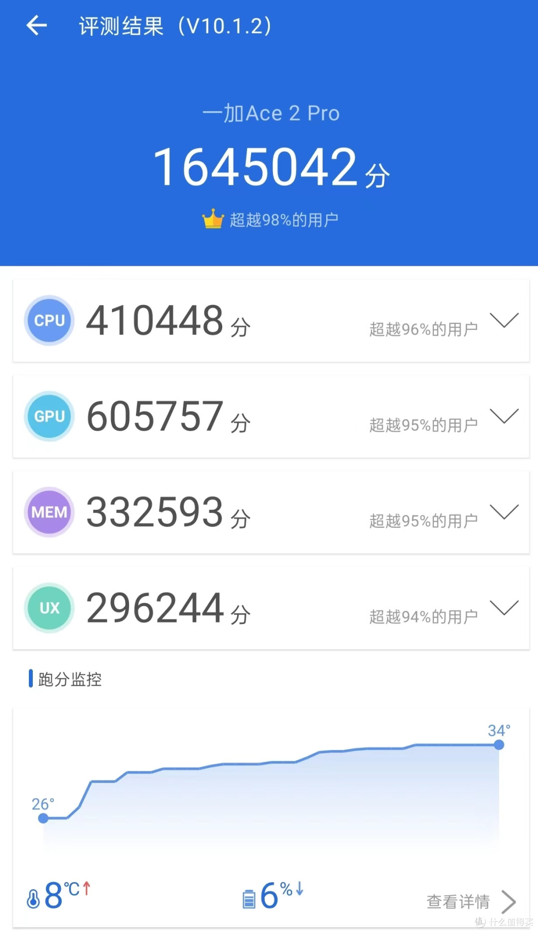 从小而美到大而强不将就的性能旗舰，一加Ace2Pro体验评测_安卓手机_什么值得买