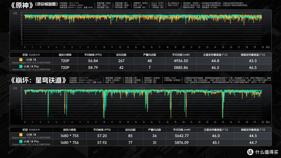 骁龙 8 Gen 3 VS天玑 9300：新一代旗舰对决谁胜谁负？_CPU_什么值得买