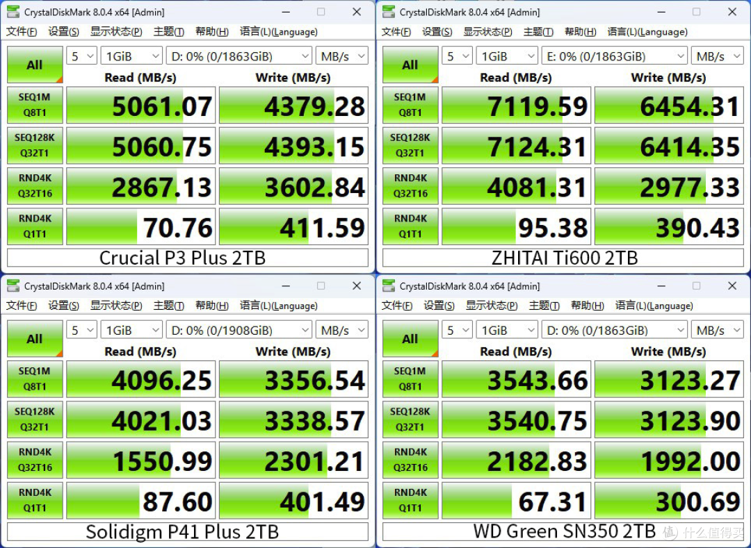 预见未来：四款高性价比QLC SSD对比测试_硬盘_什么值得买