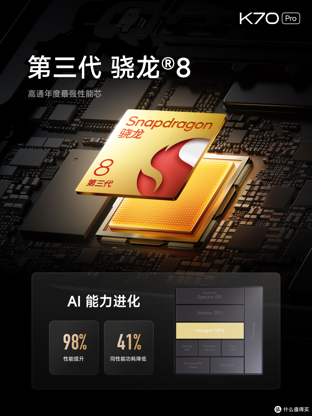 等等党赢麻了!redmi K70系列确定1999元起步,网友:友商没机会了 安卓手机 什么值得买