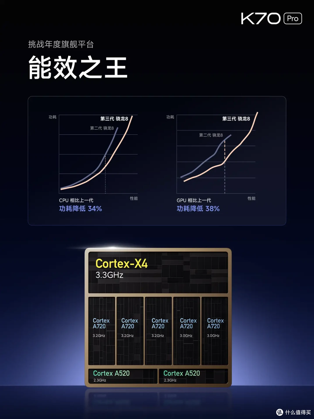 不按套路出牌！Redmi K70系列1999元起步，网友：不会选了_安卓手机_什么值得买