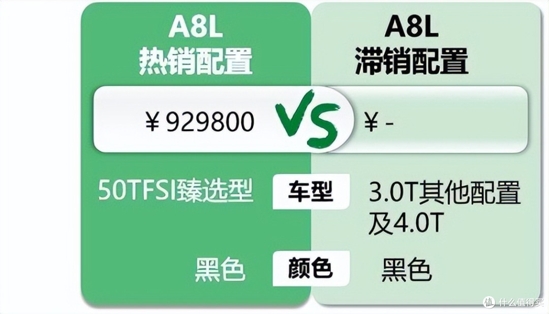 奥迪A8L：对比奔驰S能省出一台A4L的钱，也有客户为了低调选择霍希顶配_轿车_什么值得买