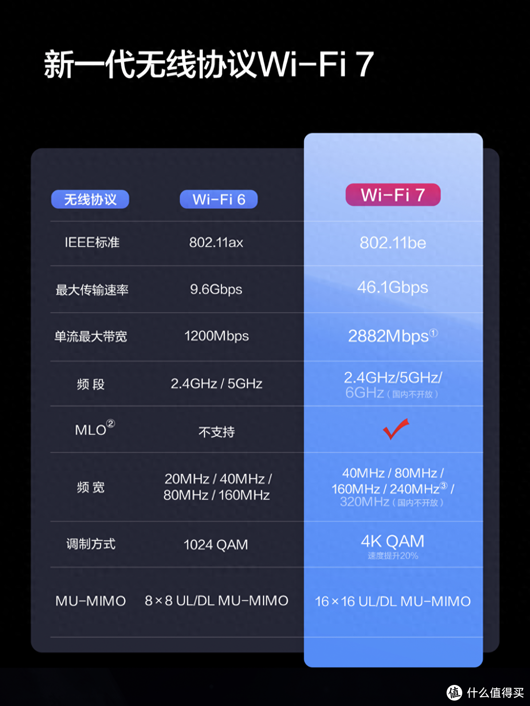全面开启WiFi7时代——H3C Magic BE18000体验_路由器_什么值得买