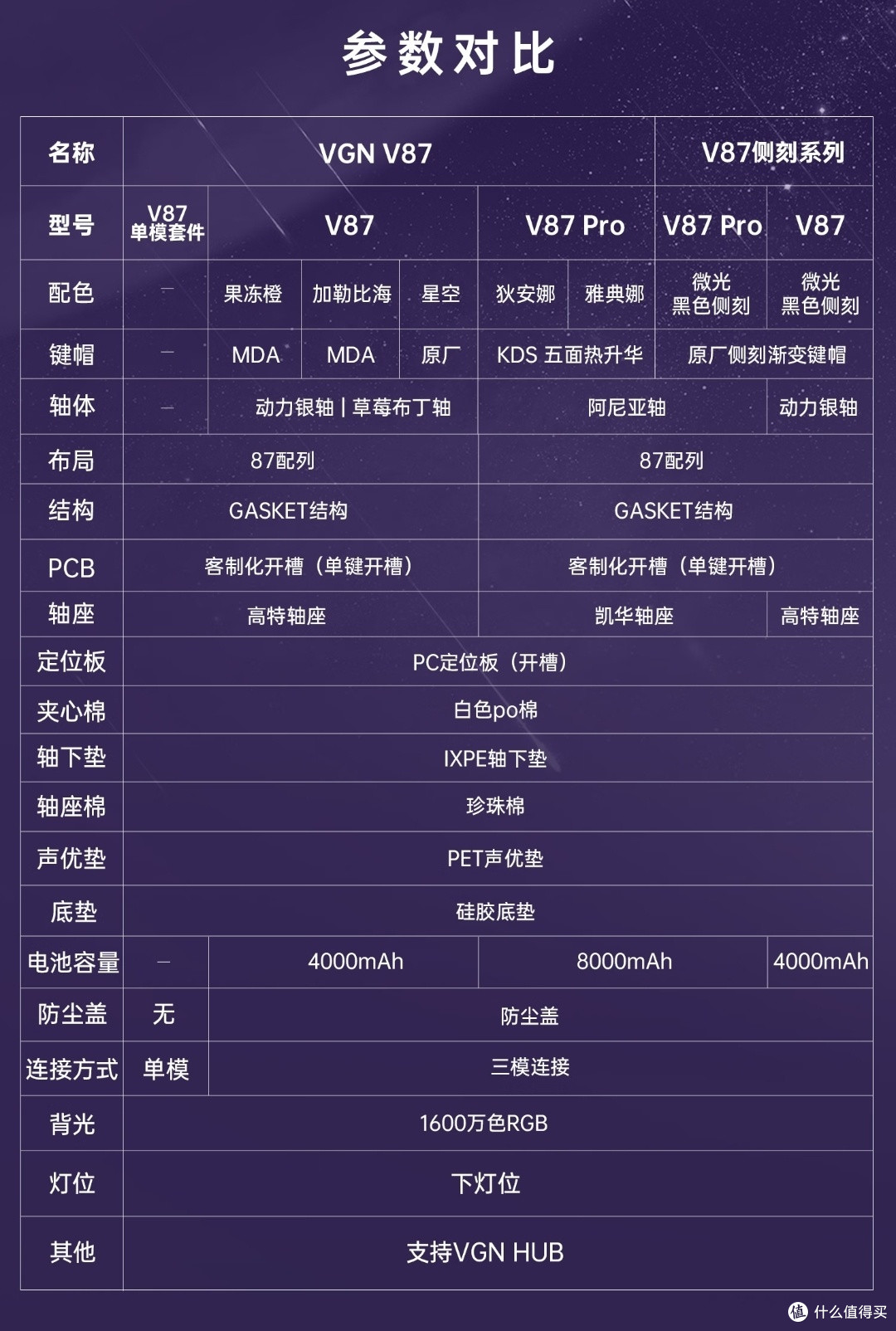 VGN V87PRO：一款个性十足的客制化机械键盘，紫色很骚啊！_键盘_什么值得买