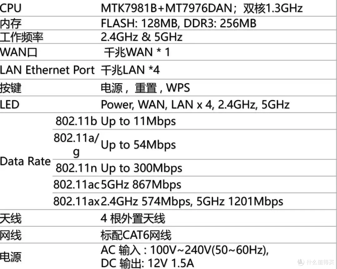 性价比拉满，家庭路由入门首选｜华硕RT-AX57热血版首发测评_路由器_什么值得买