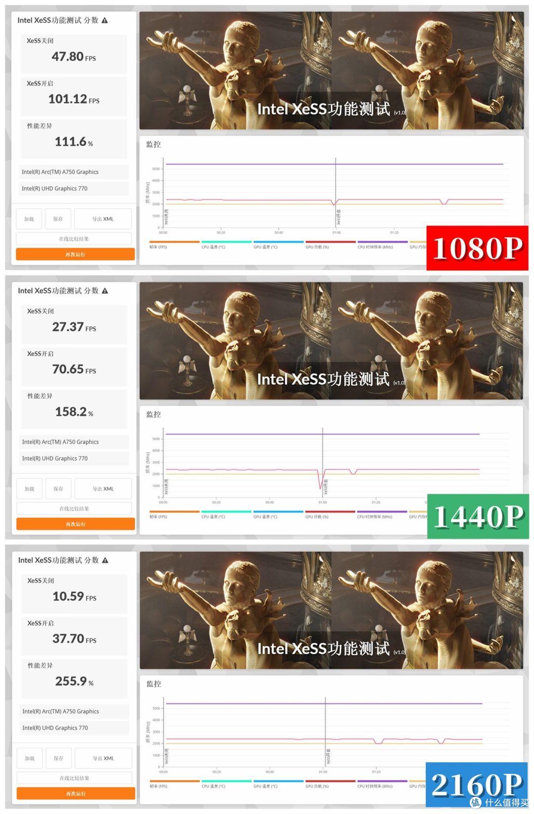 1699 元就能匹敌 RTX 3060，英特尔 Arc A750 的游戏性能与 AIGC 表现有多亮眼？_显卡_什么值得买
